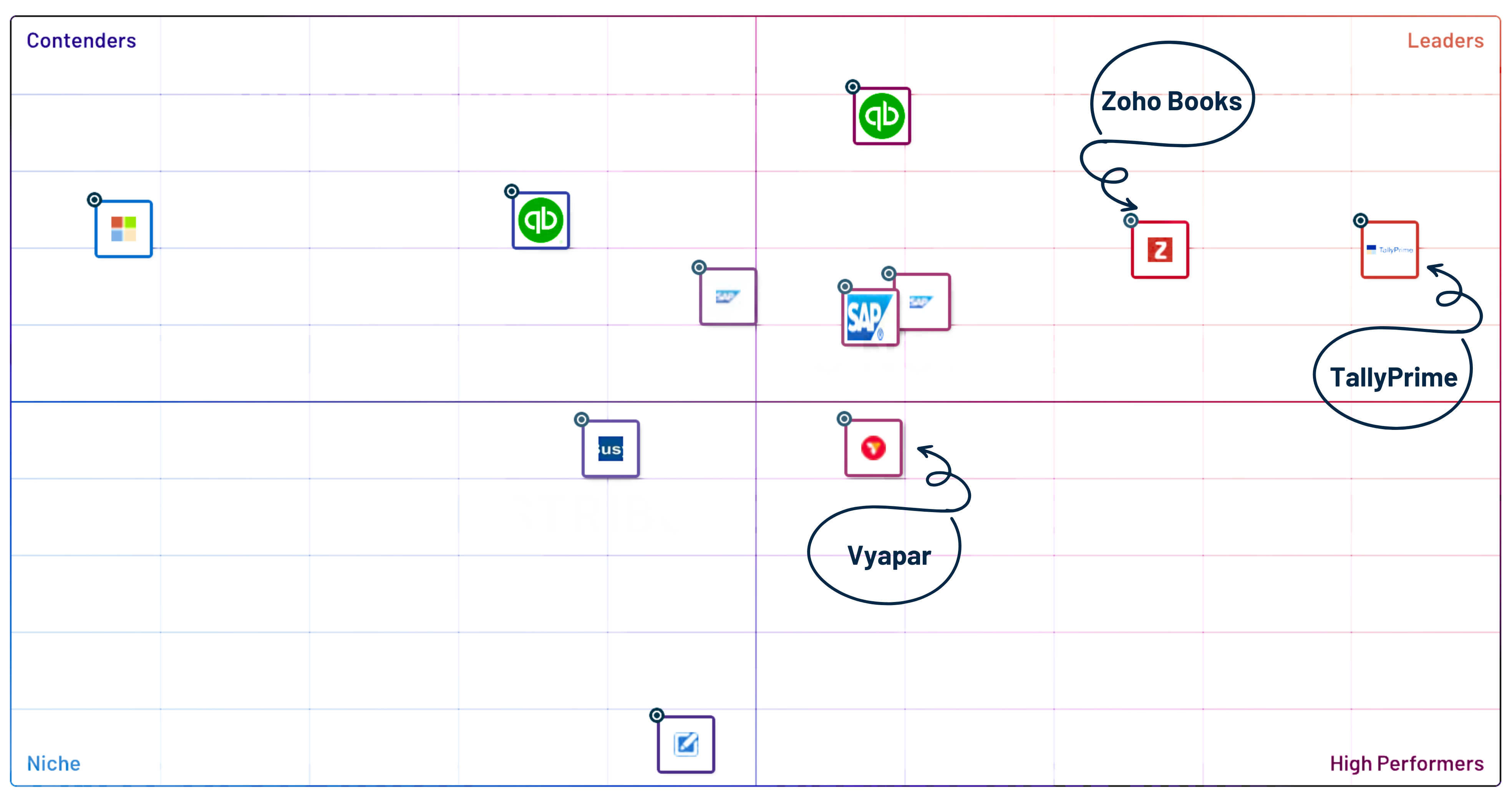 Zoho Books vs. Tally vs. Vyapar: How Do They Compare? Zoho Books vs. Tally vs. Vyapar: How Do They Compare?